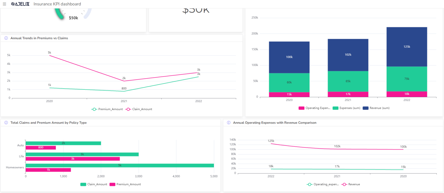 26 Insurance KPIs & Metrics For Insurance Agencies - Ajelix