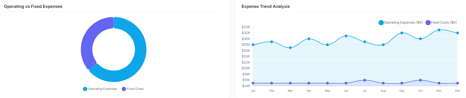 Cash Flow Dashboard Example For Mastering Your Finances - Ajelix