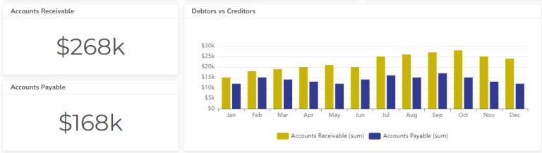 Cash Flow Dashboard Example For Mastering Your Finances - Ajelix