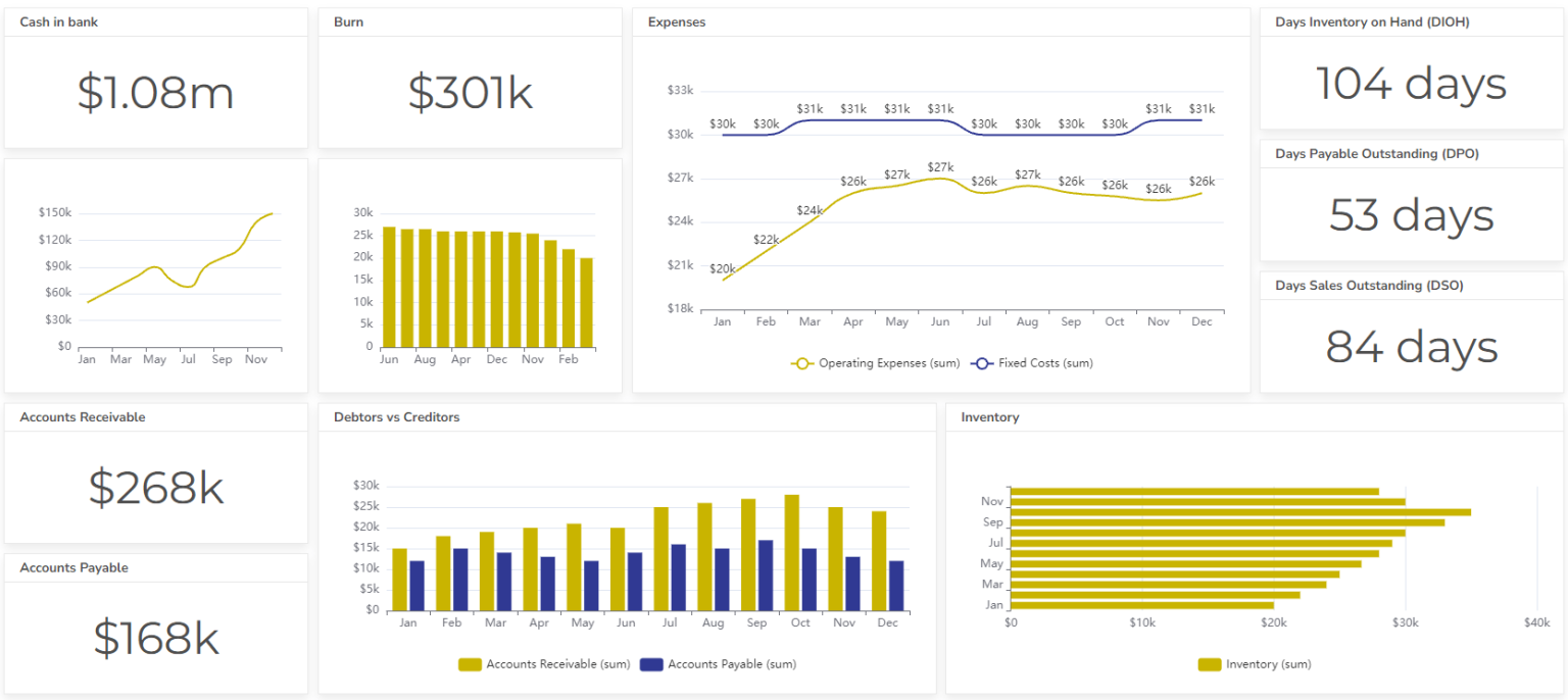 How to Make a Double Bar Graph in Excel - AI For Data Analysis - Ajelix