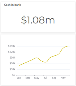 Cash Flow Dashboard Example For Mastering Your Finances - Ajelix