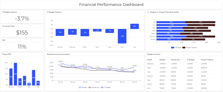 It Dashboard Examples For It Department Managers Ai For Data Analysis Ajelix