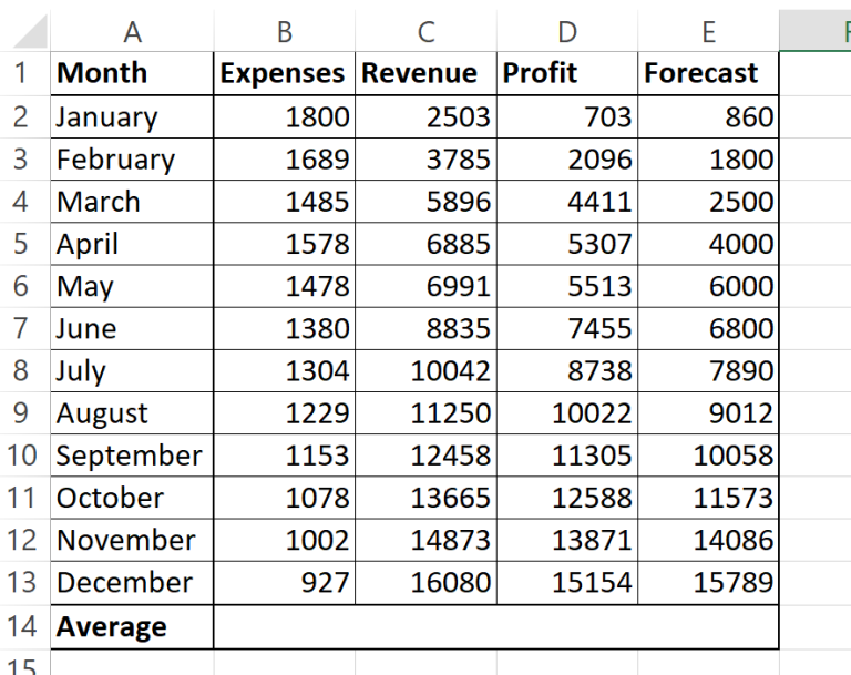 How Do You Calculate Averages In Excel: Average Function - Ajelix