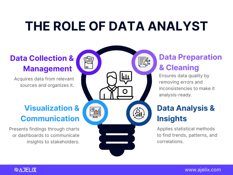 Will Ai Replace Data Analysts Ai For Data Analysis Ajelix