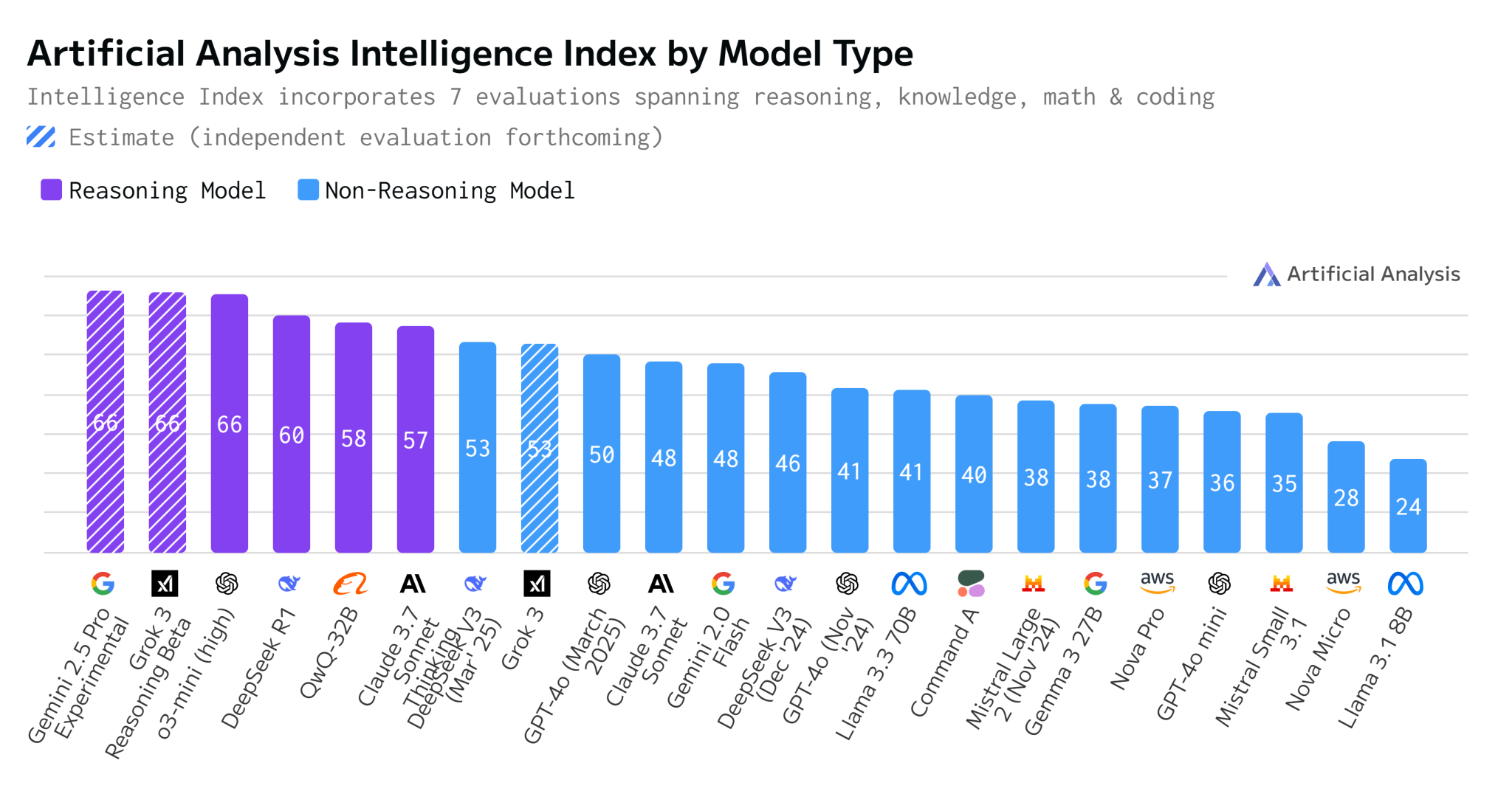 The Ultimate AI Chatbots Comparison: DeepSeek vs ChatGPT - AI For Data Analysis - Ajelix