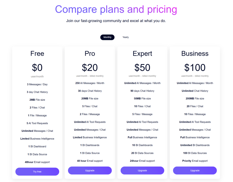 7 Best Ai Tools For Excel Data Analysis 2025 Comparison Ai For Data Analysis Ajelix