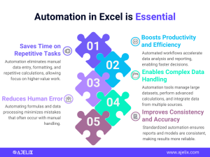Automation Tools for Excel in 2026: Built-In & Third-Party - Ajelix