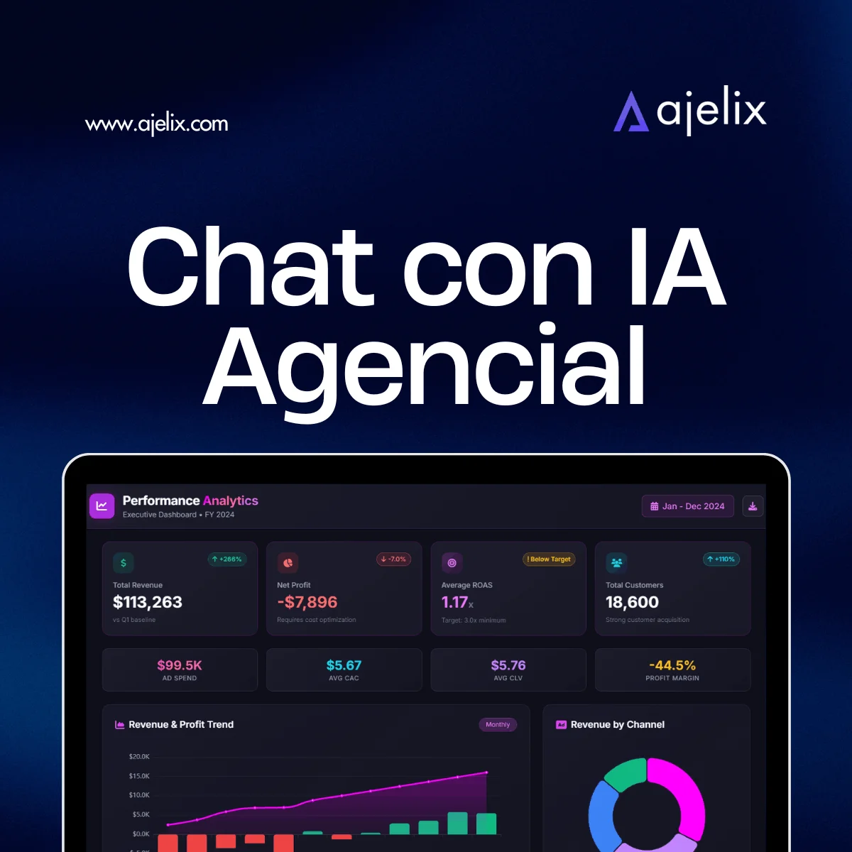 Chat IA: Inteligencia Artificial Chat - Chat con IA Agencial