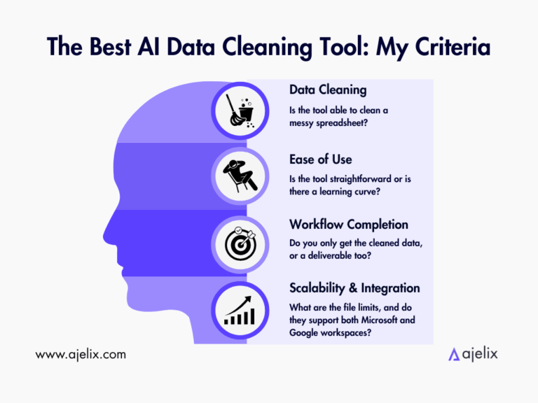 Best AI Data Cleaning Tools In 2026 (Tested By Our Team) - Ajelix