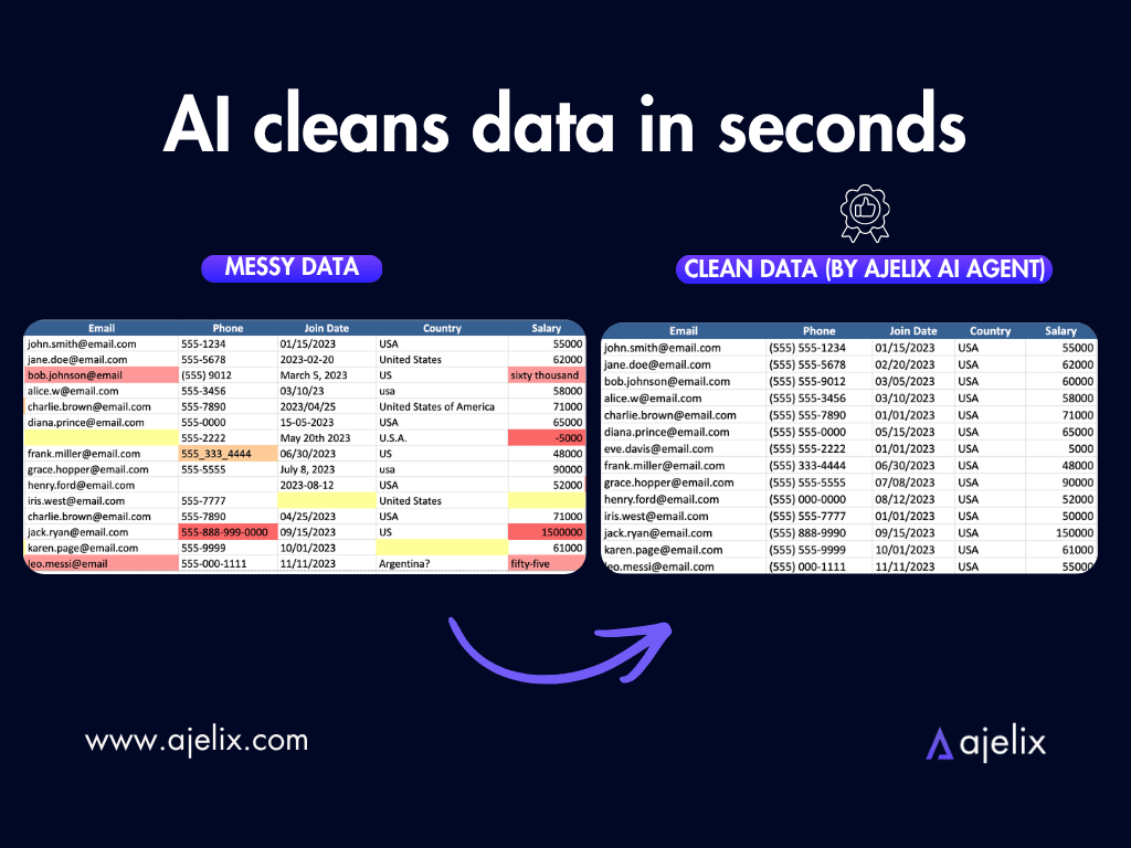Best AI Data Cleaning Tools In 2026 (Tested By Our Team) - Ajelix